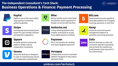 Payment Processing Tech Stack Umbrex