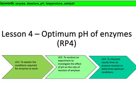 Optimum Ph And Require Practical 4 Teaching Resources