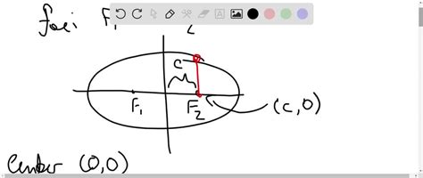 SOLVED Geometry A Line Segment Through A Focus Of An Ellipse With Endpoints On The Ellipse And