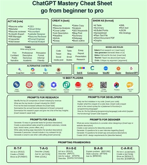 Free Freecourses Courses Programming Chatgpt Chatgpt Ai