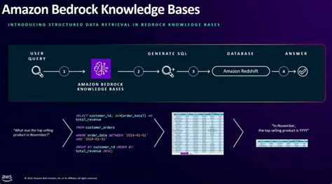 Troubleshooting Glue Connection Issue With Databases Rds Mysql Postgres Redshift Medium