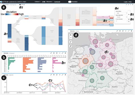 multi dimensional spatiotemporal data exploration with tpflow by