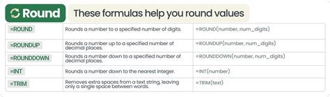 The Excel Formulas Cheat Sheet This Cheat Sheet Contains Close To Every