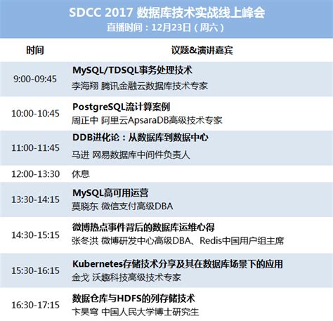 从核心技术到实践应用——你的数据库深度挖掘指南 技术到应用 csdn博客