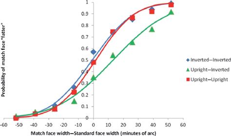 Illustrates That For The Uu And Ii Conditions The Averaged Pse Was Download Scientific Diagram