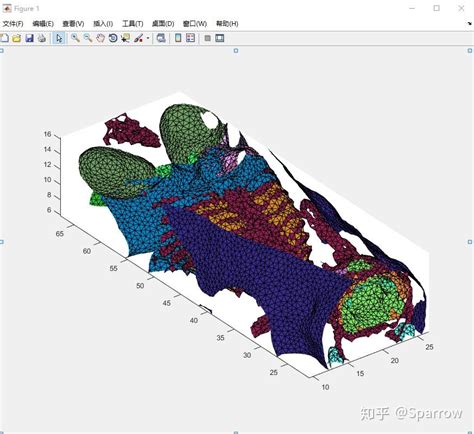 基于matlab的网格划分导入comsol进行有限元仿真 知乎