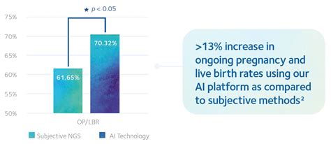 PGT COMPLETE TEST CooperSurgical