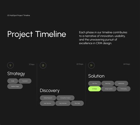 hubspot crm saas ux ui design behance