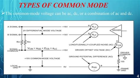 Common Mode Rejection In Real Time System Pptx