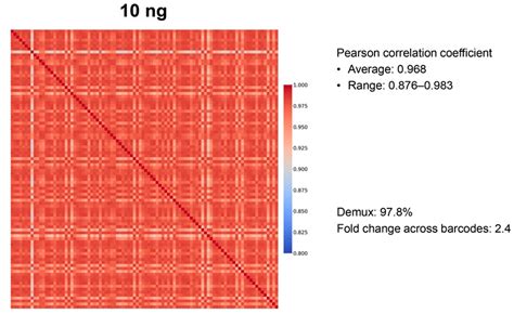 Smart Seq Mrna Long Read