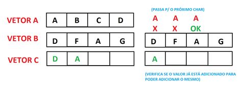 C How To Create An Intersection With Complexity In O N Answall