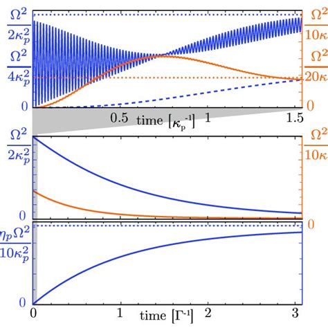 Spurious Signal Pathways Due To Measurement Induced Phonons A Download Scientific Diagram