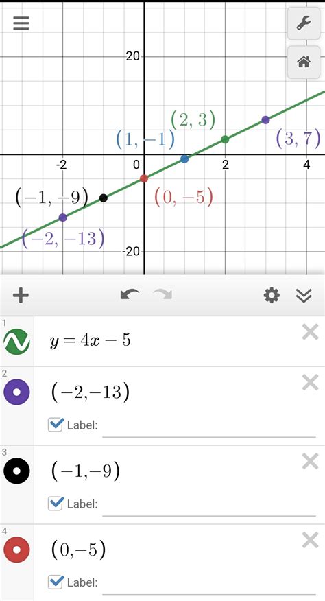 Solved 7 Determine Using Differences It Each Relation Is Linear