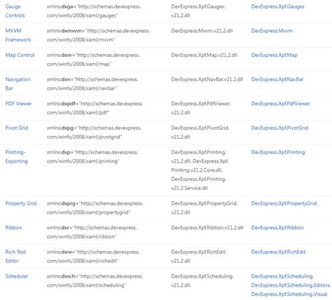 界面控件DevExpress WPF入门指南 支持UI测试自动化 AABBbaby 博客园