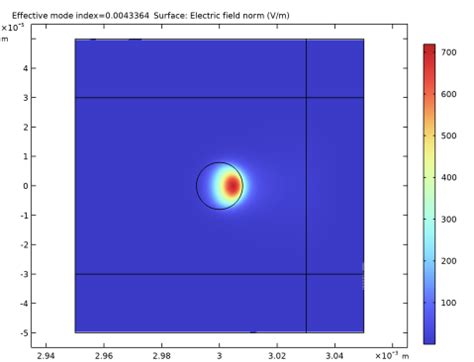 Step Index Fiber Bend