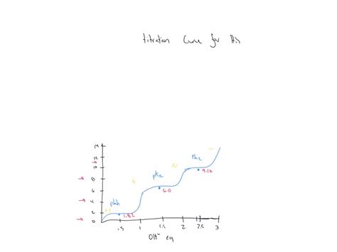 Solved Question The Amino Acid Histidine Has The Following Pka Values Pka1 1 82 Pka2 9