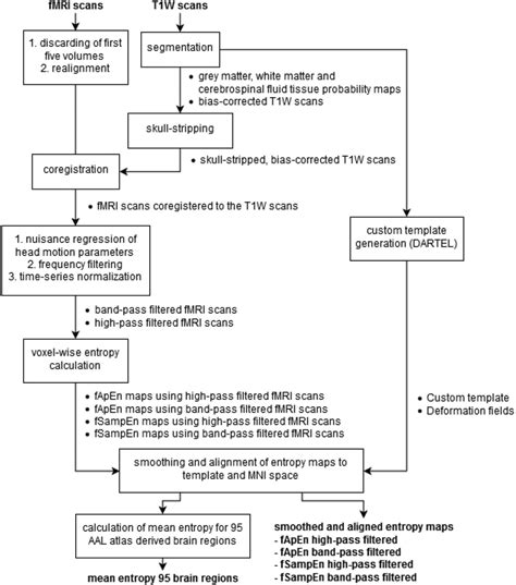 Image Processing Pipeline Download Scientific Diagram