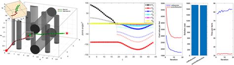 planning in multiple low dimensional subspaces with bases w i j