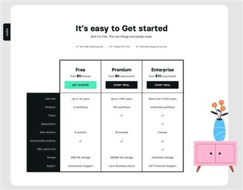 Pricing Table Design