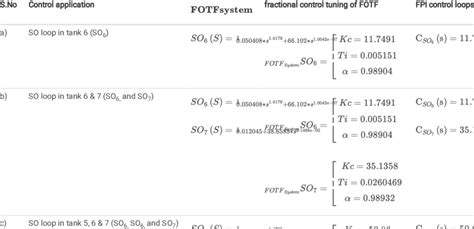 Control Application Fotf Model Fractional Controllers Download Scientific Diagram