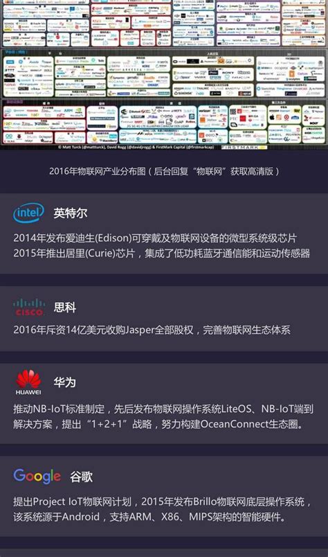 物聯網產業鏈全景圖及八大環節詳細解讀 每日頭條