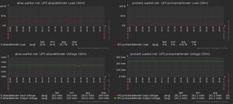 Configuring Powershield UPS On Linux And Integrating Into Zabbix Warren Argus