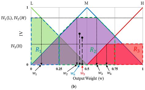 Sensors Free Full Text Fuzzy System Based Target Selection For A Nir Camera Based Gaze Tracker