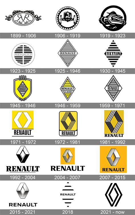 All Car Logo History Evolution