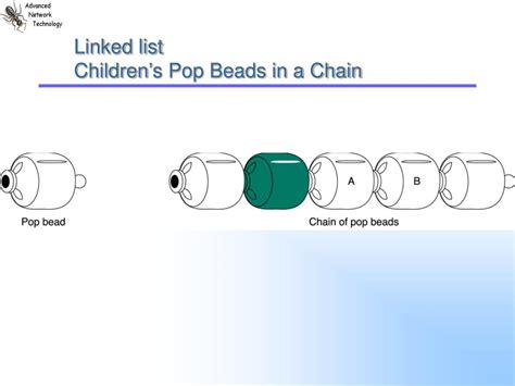 Ppt Dynamic Memory Allocation In C And C Powerpoint Presentation Free Download Id 4631504