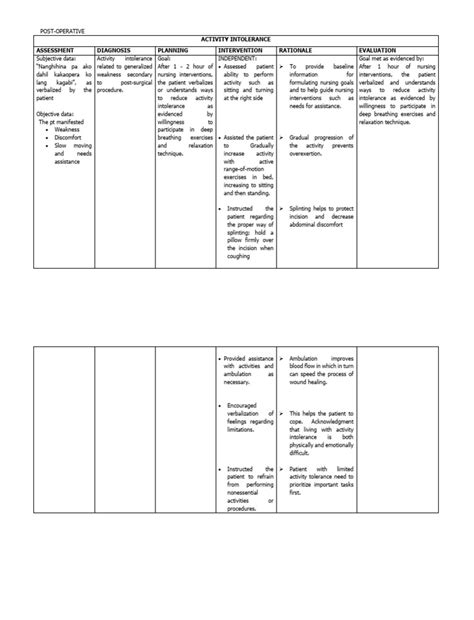 Activity Intolerance Post Pdf Relaxation Psychology Surgery