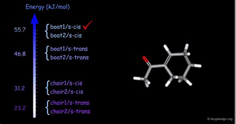 Conformational Analysis Drug Design Org
