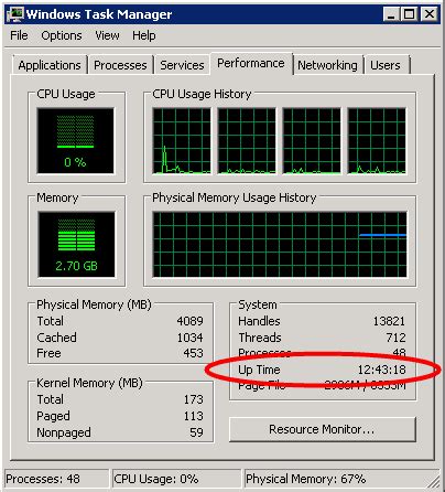 Checking Server Uptime In Windows 2008
