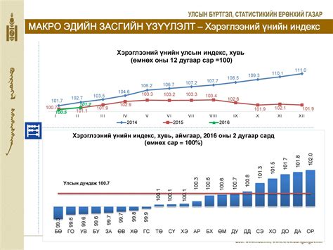 Уул уурхай олборлох салбарынхны цалин хамгийн өндөр буюу хоёр сая төгрөг байна