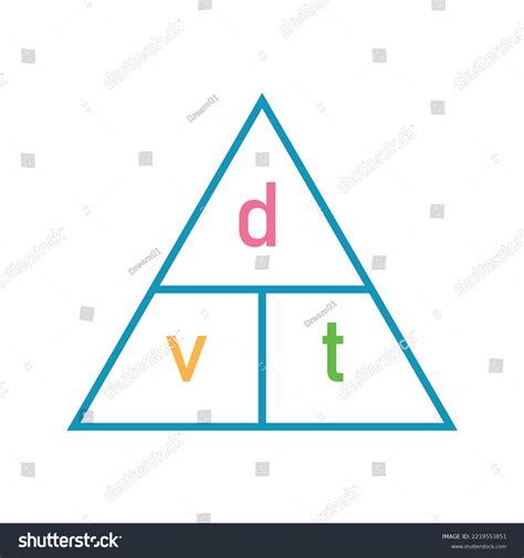 Speed Formula Triangle Speed Formula Triangle