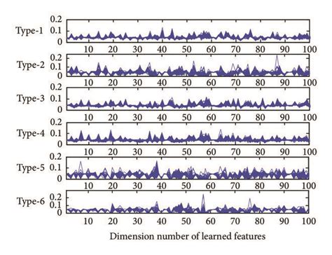 learned features of gearbox dataset using the raw saes download scientific diagram