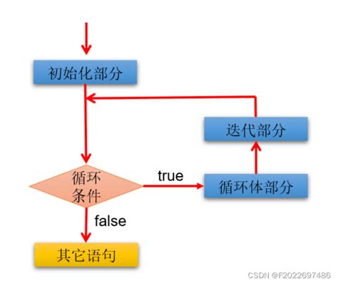 程序设计基础：流程控制与键盘输入 Csdn博客