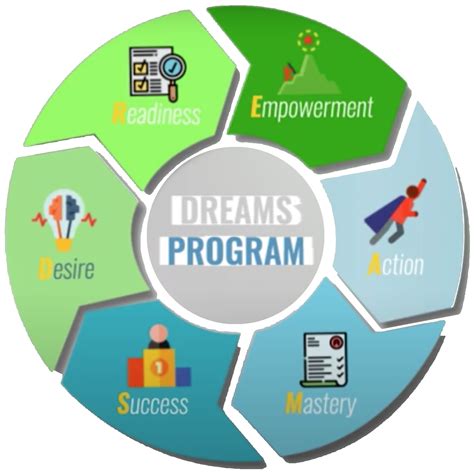 Let Us Dream Dreams Program