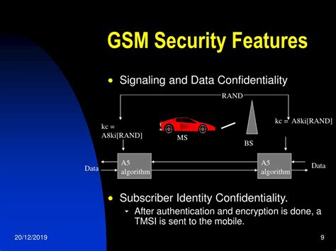 Ppt Gsm Security And Encryption Powerpoint Presentation Free