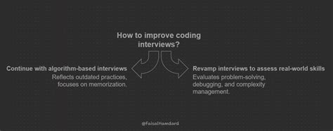 We Need To Stop Pretending That Algorithm Based Interviews Reflect Real World Coding Lets Be
