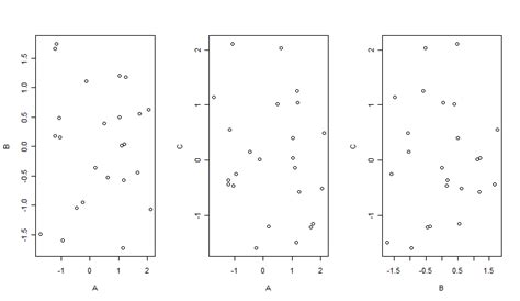 R Pairs Plot Of Class Variables Stack Overflow