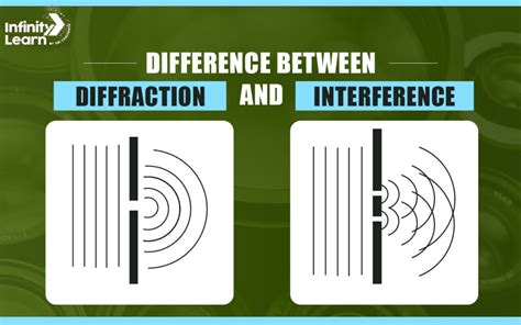 Difference Between Interference And Diffraction Definition Examples