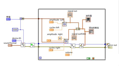 Labview Sound Card Ni Community