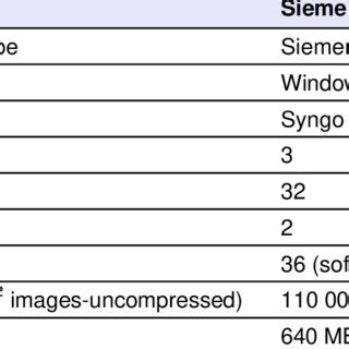 Operator Console Configuration Download Scientific Diagram