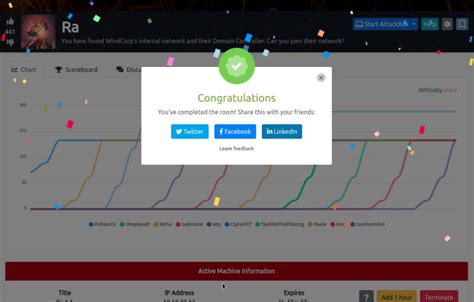 Zeeshan M On Linkedin Hacking Ethicalhacking Ctf Capturetheflag Tryhackme Thm Htb