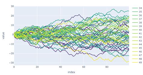 Python Plotly How To Increase The Number Of Colors To Assure Unique