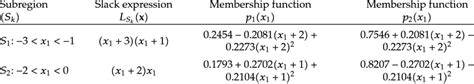 Slack Expressions Defined On Subregions And Obtained Polynomial Download Table