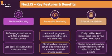 GitHub Fredericreact Nextjs