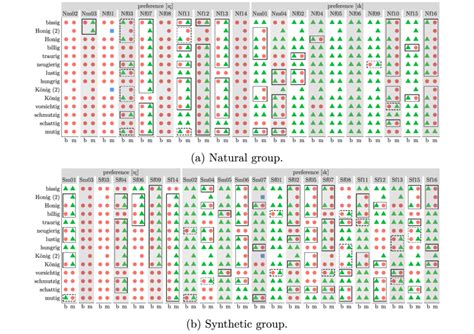 Individual results for the realization of the word ending h igi as ɪç Download Scientific