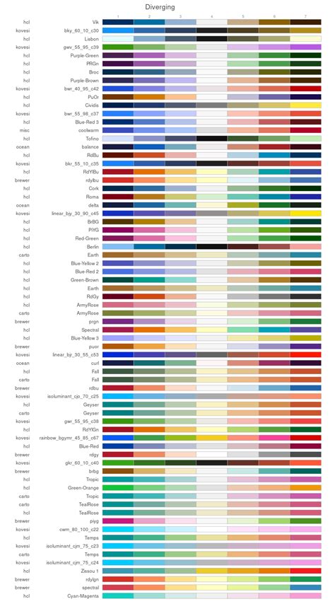 Color Blind Friendly Color Palettes · Issue 624 · R Tmaptmap · Github