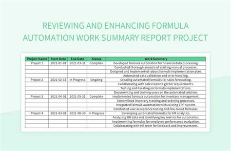 reviewing and enhancing formula automation work summary report project
